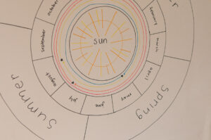 Mapping the Seasons – Life in Color Photo