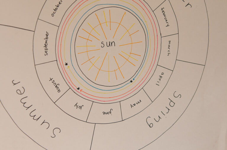 Mapping the Seasons – Life in Color Photo