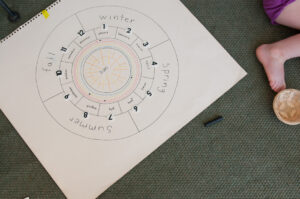 Mapping the Seasons – Life in Color Photo