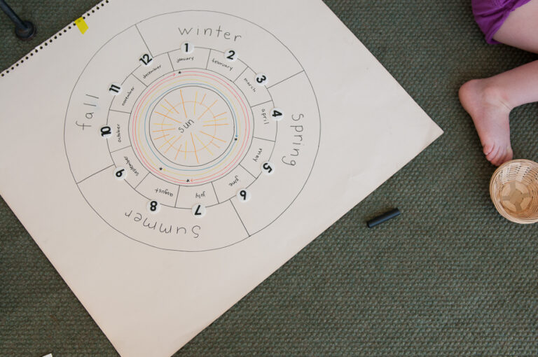 Mapping the Seasons – Life in Color Photo